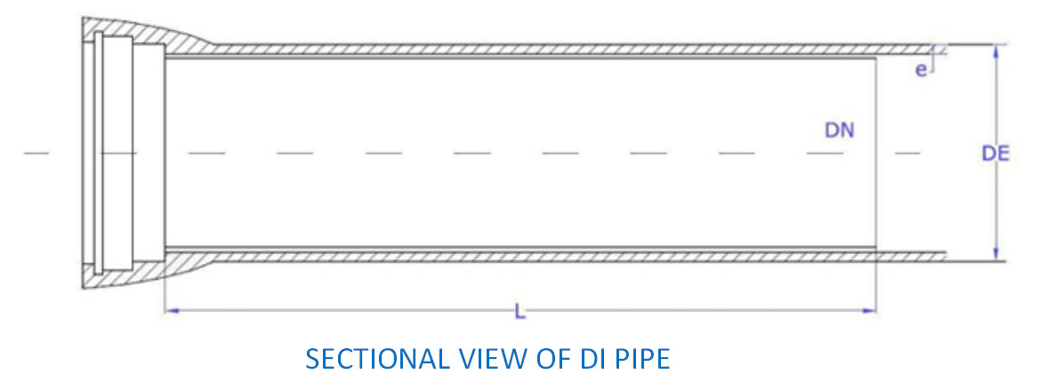 Ductile Iron Pipe Sizes And Dimensions In Mm - Design Talk